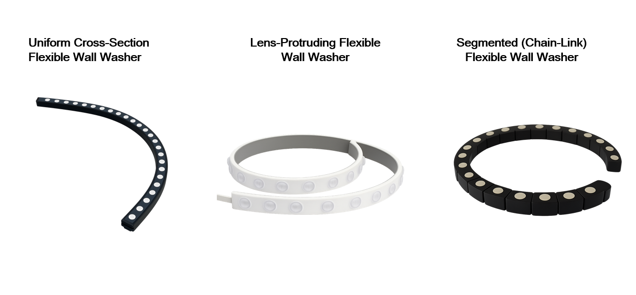 Lighting the Curve: Pushing the Limits of Outdoor Wall Washing – Clear ...